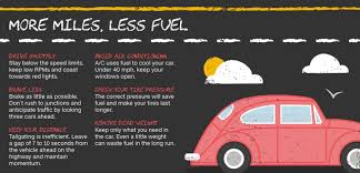 Hypermiling/Trend of Hypermiling