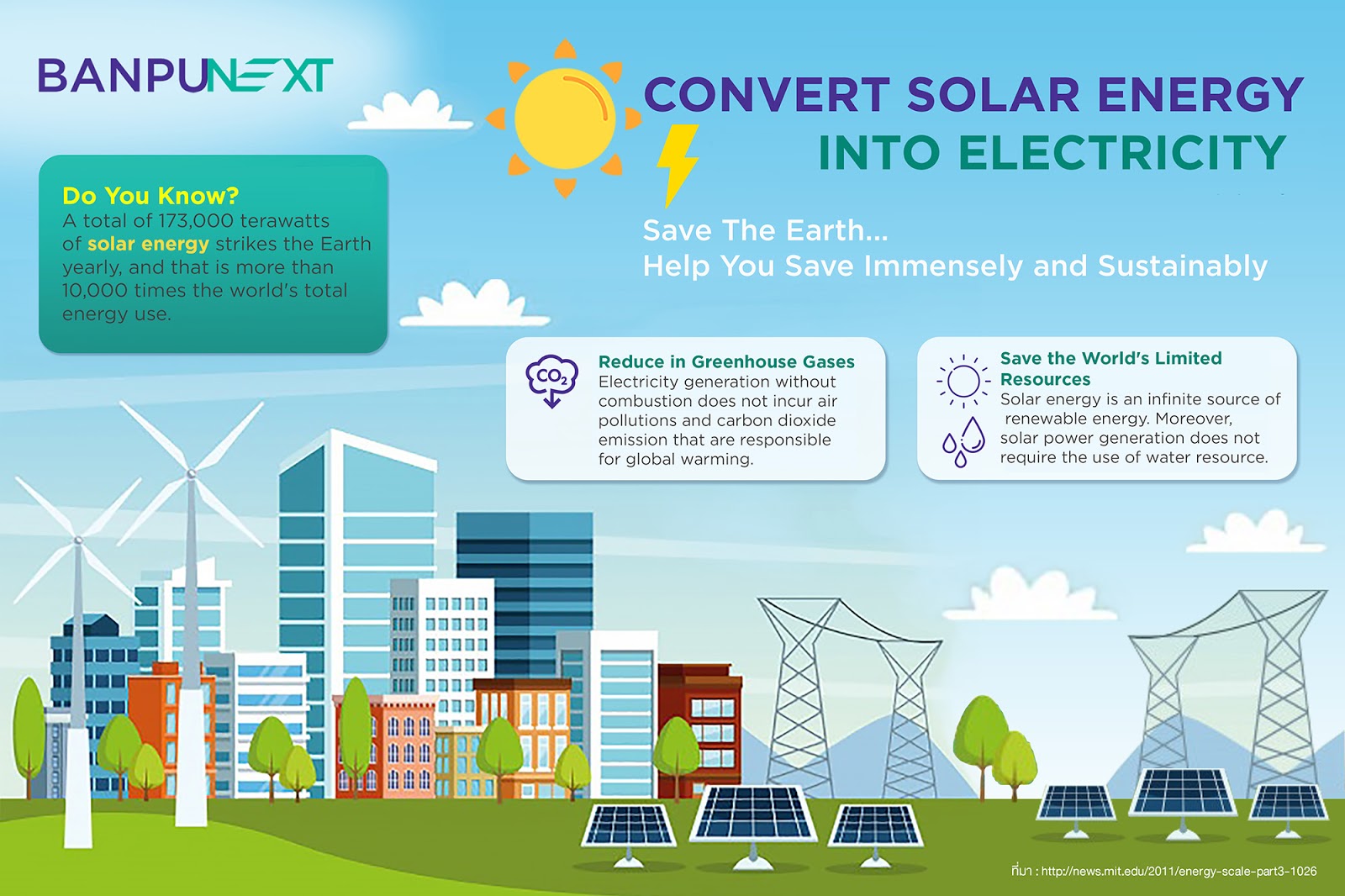 SOLAR ENERGY/6 BENEFITS OF SOLAR ENERGY TO THE ENVIRONMENT