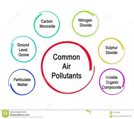 Major Air Pollutants and Challenges!!! | GreenStories