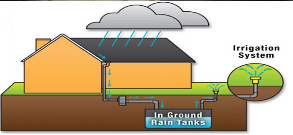 TOP 6 WAYS TO CONSERVE WATER