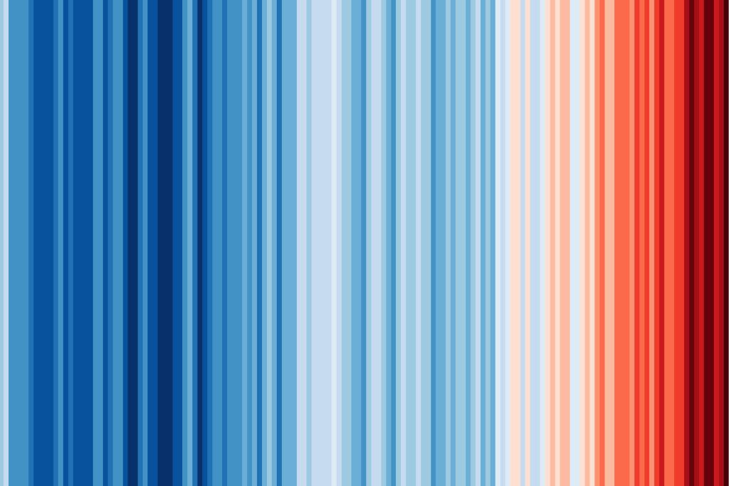 #ShowYourStripes: Day What Warming Stripes Climate Change